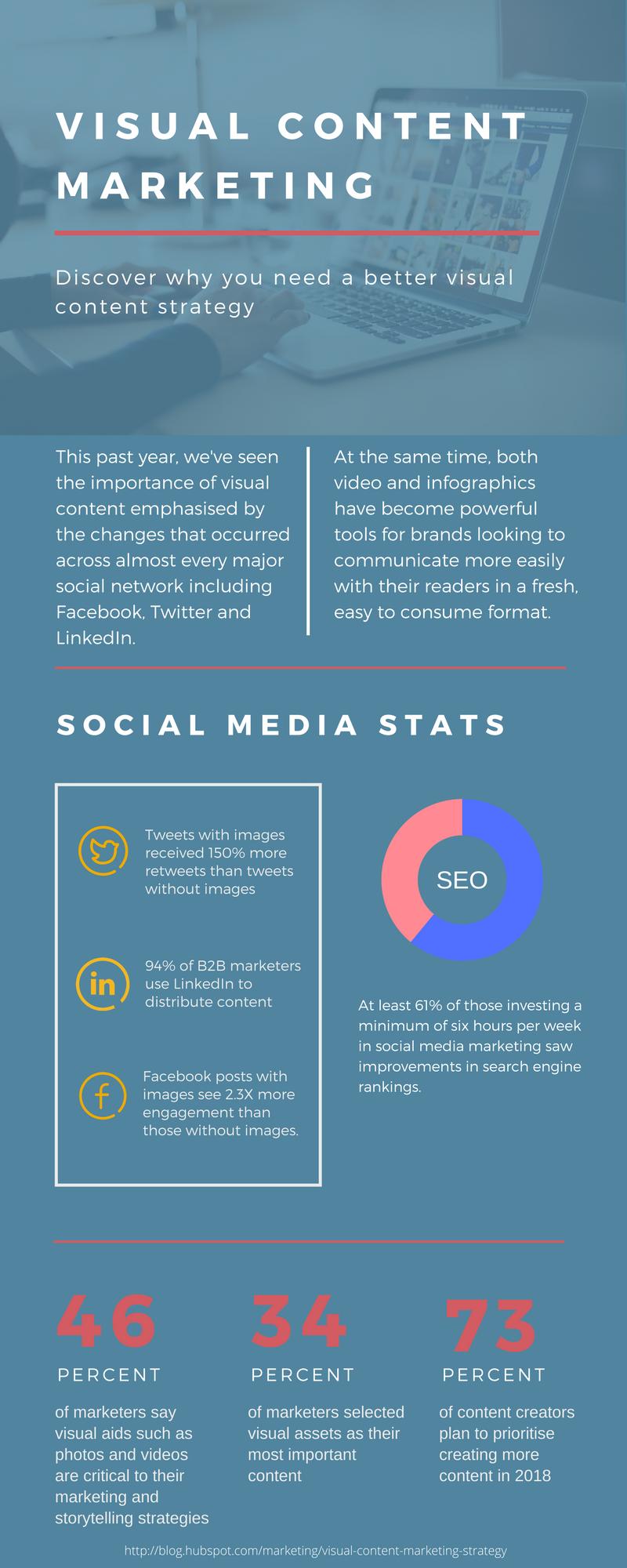 [Infographic] Visual Content Marketing – William Black – Blog